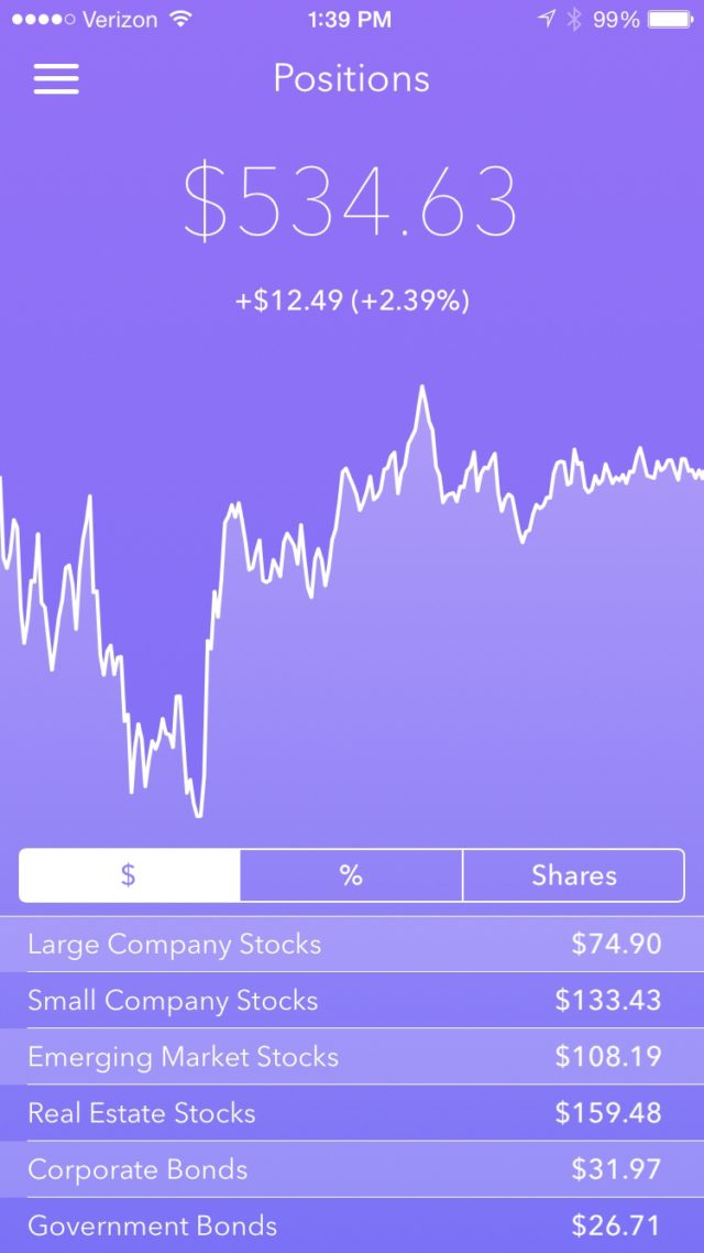 Acorns Review 2025: Is Acorns Worth It? Reddit